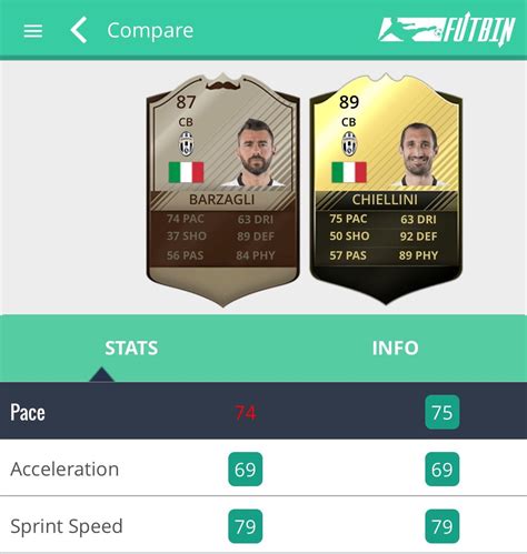 Same Acceleration And Sprint Speed Different Pace Reasportsfc