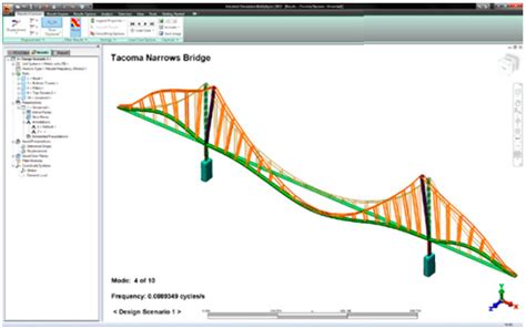 Simulation CFD Vs Simulation Mechanical