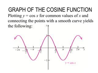 Lecture Section Graph Of Sin Cos PPT Physics Science