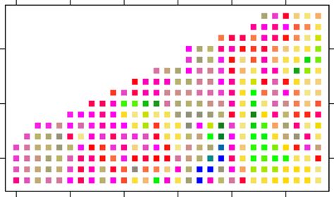 The Spreads ∆e B Of The Heights Of The Inner Fission Barriers As A Download Scientific Diagram