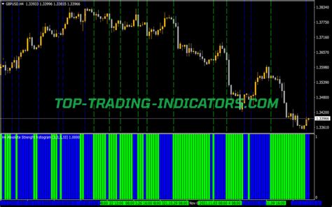 Absolute Strenght Histogram • Top Mt4 Indicators Mq4 Or Ex4 • Top