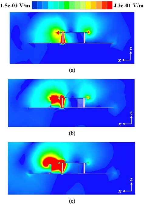 Figure 2 From Vertically Polarized Quasi Yagi Mimo Antenna For 5g N78
