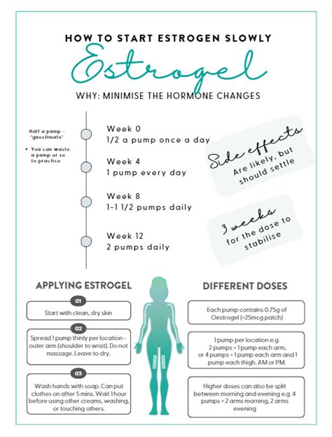 Medication Oestrogel How To Use The Estradiol Gel Oestrogel