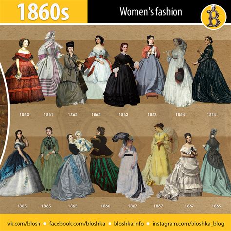 1860s Fashion Behance