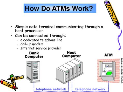 How An Atm Works Prepaid By Kakani Dinesh Ppt Download