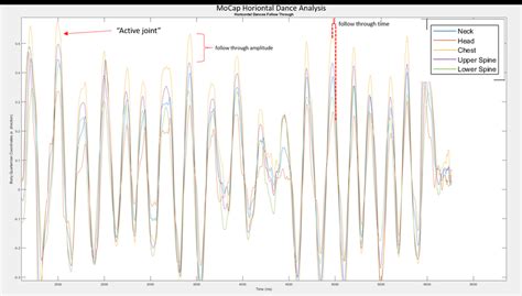 Data Of Human Mocap Analysis For Horizontal Dances Download