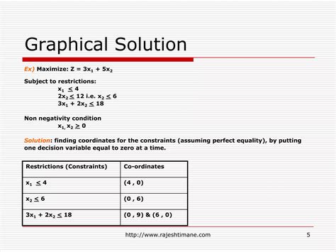 Linear Programming Graphical Method Feasibility Pptx Programming