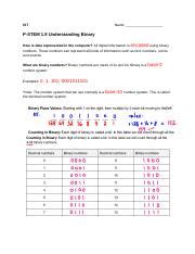 Understanding Binary How Data Is Represented In Computers Course Hero