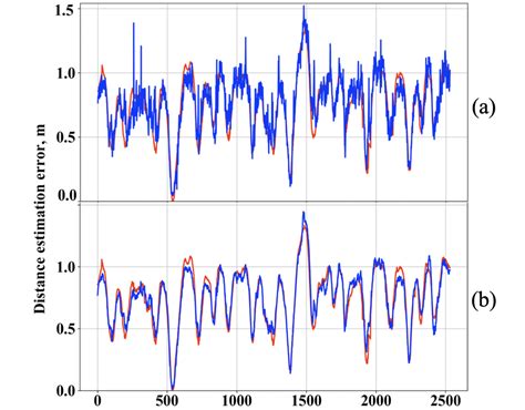 Images With Largest Errors For LSTM B Length 19 Training Data Download Scientific Diagram
