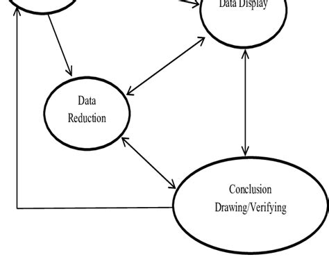 Qualitative Data Analysis Technique And Triangulation Data Collection Download Scientific Diagram