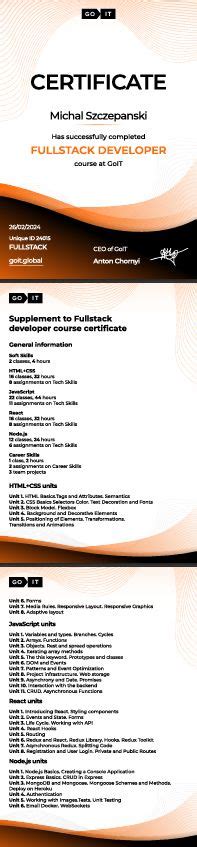 Michal Szczepansky On Linkedin I Successfully Completed The Fullstack Development Training At Goit