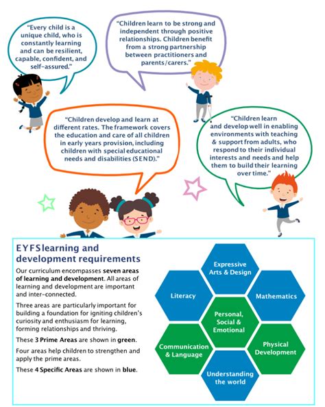 The Eyfs Statutory Framework Whitley Lodge First School