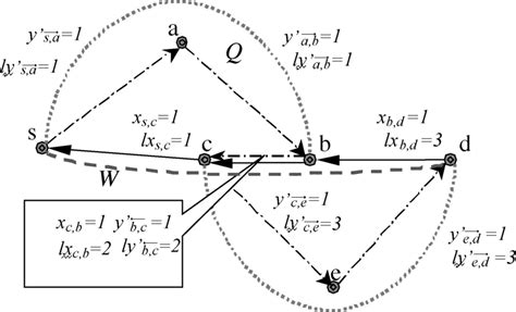 Example Showing The Variables X Y Lx And Ly It Is Zero For The Download Scientific