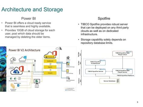 Microsoft Power Bi Vs Tibco Spotfire
