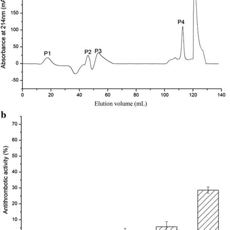 Rnase Mapping Of Ssrna In Conjunction With Ip Rp Hplc A Ip Rp Hplc
