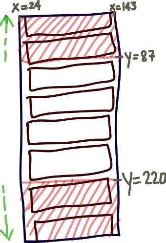 Apache Flex Spark List Scrolling By Mouse Position Stack Overflow