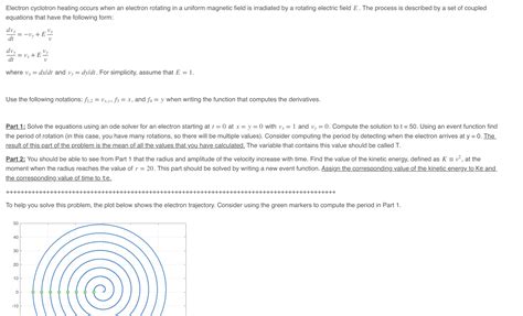Electron Cyclotron Heating Occurs When An Electron