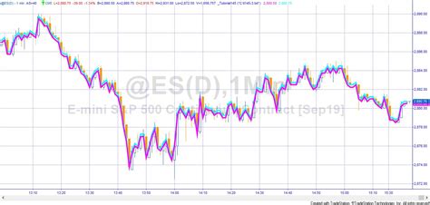 Tutorial 145 Using Streamwriter And Streamreader To Store And Read Bid