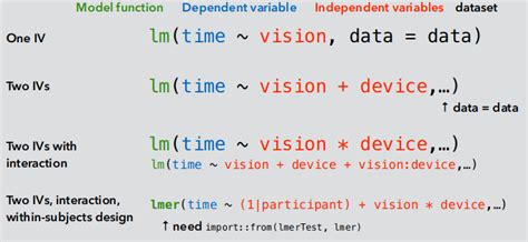 Data Visualization With Ggplot2 Cheat Sheet By Alexander Pfyffer Medium