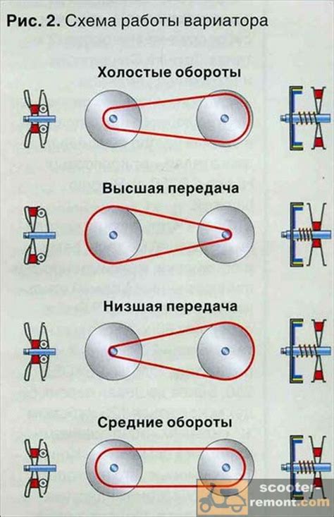 Скутер не набирает максимальную скорость — основные причины — Скутеры ...