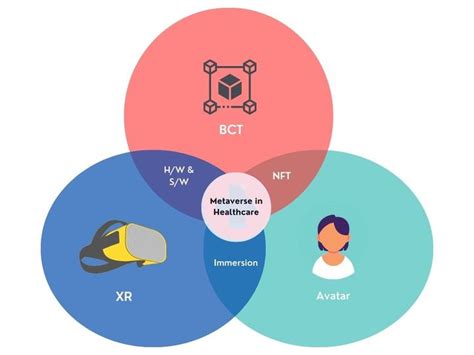 Ravi Prakash Tripathi On Linkedin Xr Blockchain Avatar