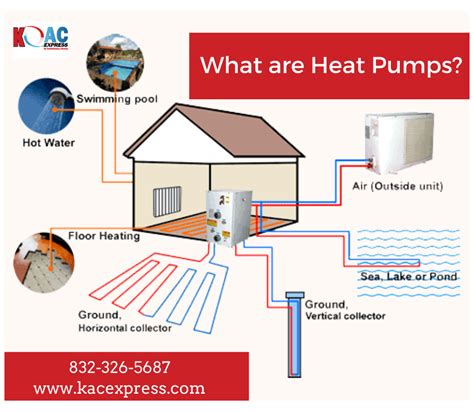 How To Install Wall Mount Heat Pump At David Rachael Blog