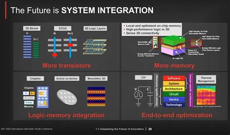 TSMC Roadmap To One Million Times Better Energy Efficient Compute Performance By 2040