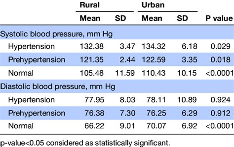 Photo Infographic Pediatric Bp Chart American Heart 42 Off