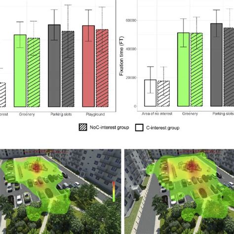 Aggregated Eye Tracking Results Upper Part The Total Number Of