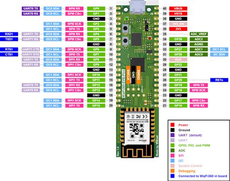 Wizfi360 Evb Pico Board With Rp2040 Microcontroller And Wifi Communication Wiznet Botland