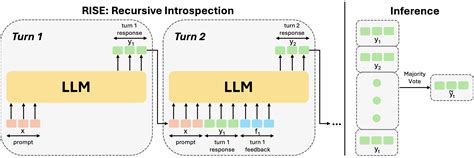 Ai Papers Explore Latest Research