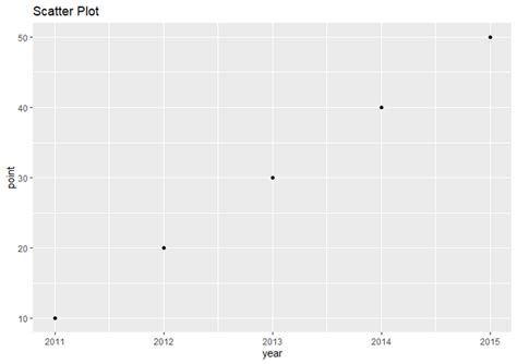 Add Panel Border To Ggplot2 Plot In R Geeksforgeeks