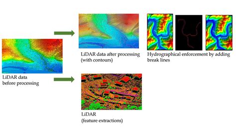 enfragy solutions 3d model generation of features lidar data processing