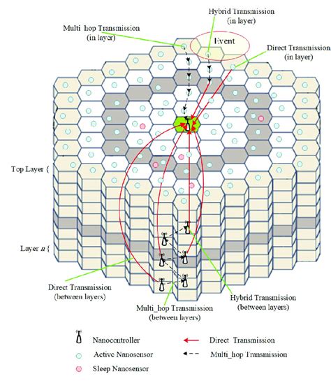 The Cylindrical Shape 3d Hexagonal Model Download Scientific Diagram