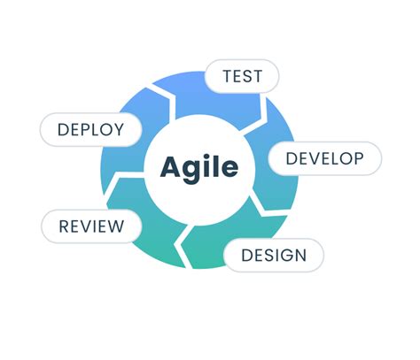 Trello Board The Ultimate Guide To Organize Your Projects