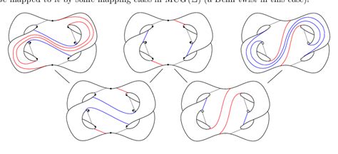 2 A Series Of Five Elements In The Same Connected Component Of The Arc Download Scientific