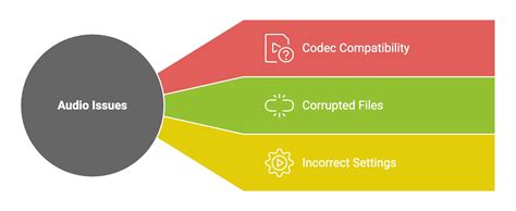 The Complete Guide To Fixing Audio Problems In Videos Roadie Music Blog