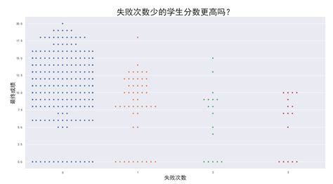 机器学习之基于Python大数据线性回归预测学生成绩 索炜达 猿创