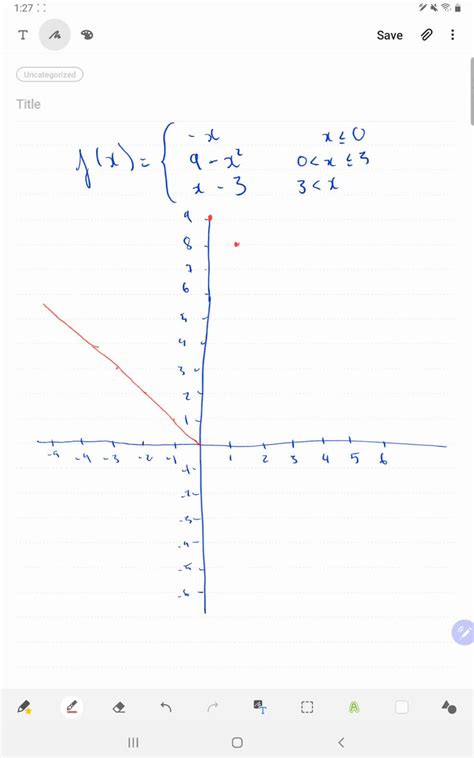 Solvedsketch The Graph Of The Piecewise Defined Function Fx X If X ≤ 0 9 X2 If 0 3