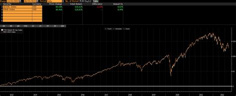 Ftse Global All Cap Index Vs Msci Acwi Index Thoughtful Finance