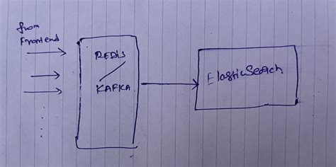 elasticsearch as primary database