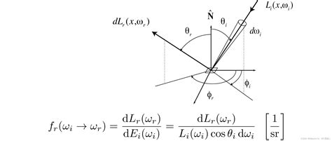 【games101】lecture 15 渲染方程双向反射分布函数 Csdn博客