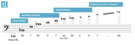 The Ultimate Trombone Fingering Chart Ted S List