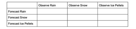 Verification Statistics For Multicategorical Forecasts