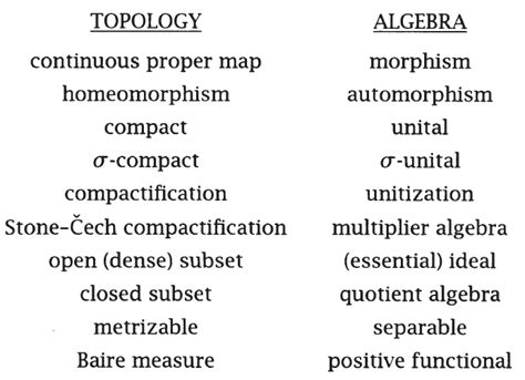 Operator Algebras Completeness In The Noncommutative Geometry Dictionary Mathematics Stack