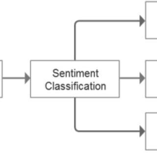 (PDF) Sentiment analysis using Twitter data: a comparative application of lexicon- and machine ...