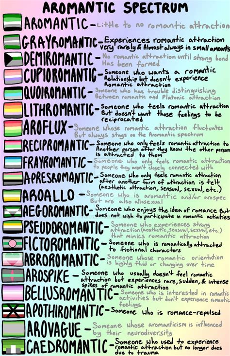 Aromantic Spectrum By Stormwhisker234 On Deviantart