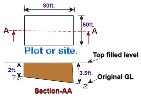 How To Calculate The Cost Of Filling A Plot With Construction Soil Moorum The Rate Analysis