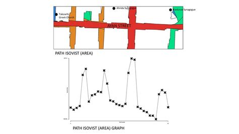 axial and segment angular integration analyses and local global