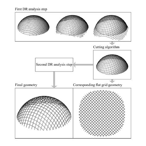 Bend Timber Grid Shells Parametric House